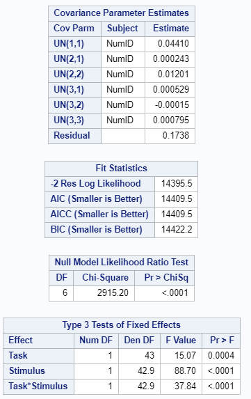 Chapter 5 Mixed Models | JASP Verificiation Project
